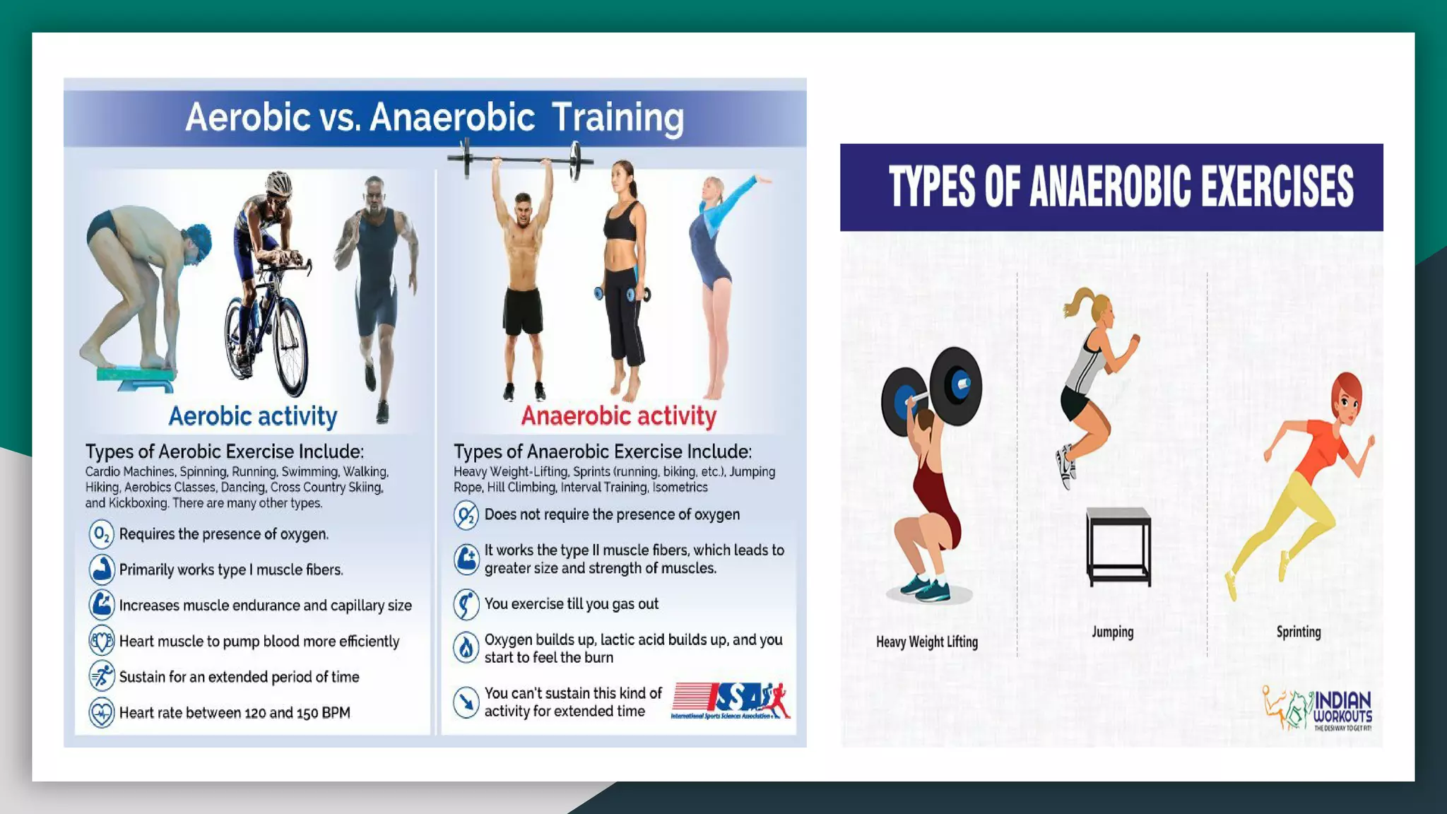 Types of physical activity and their intensity | PDF