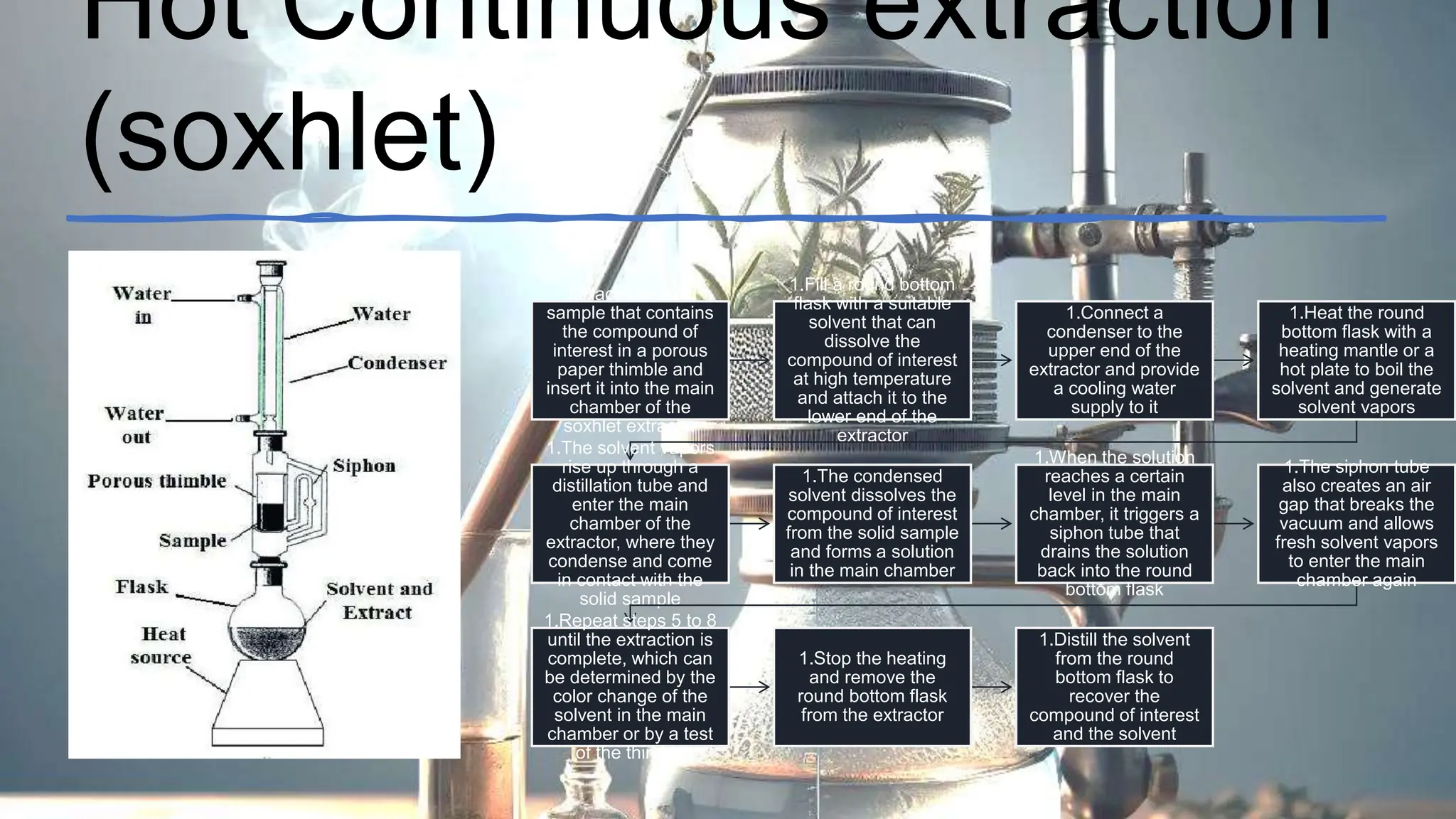 TYPES OF PHYTOCHEMICAL EXTRACTION.pptx