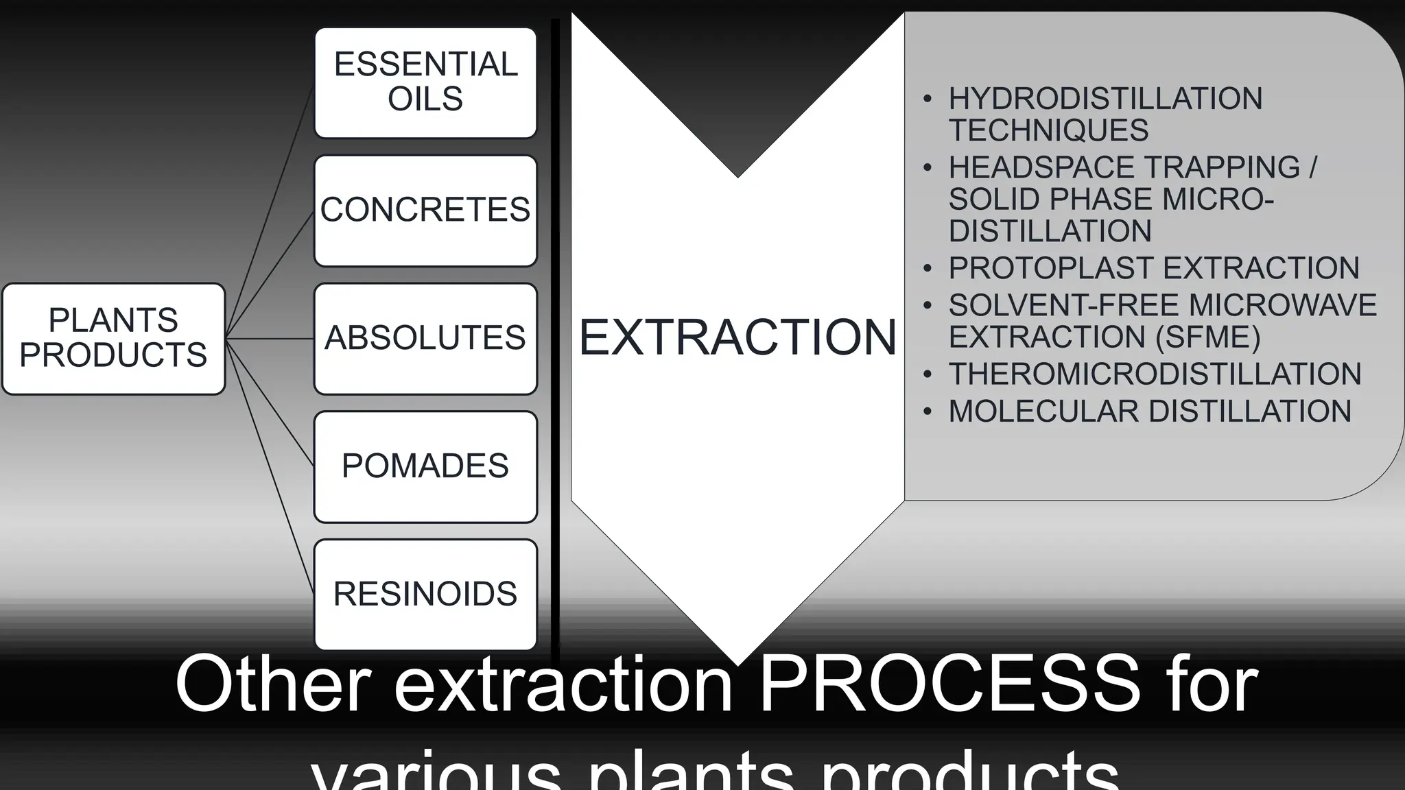 TYPES OF PHYTOCHEMICAL EXTRACTION.pptx