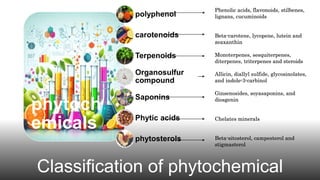TYPES OF PHYTOCHEMICAL EXTRACTION.pptx