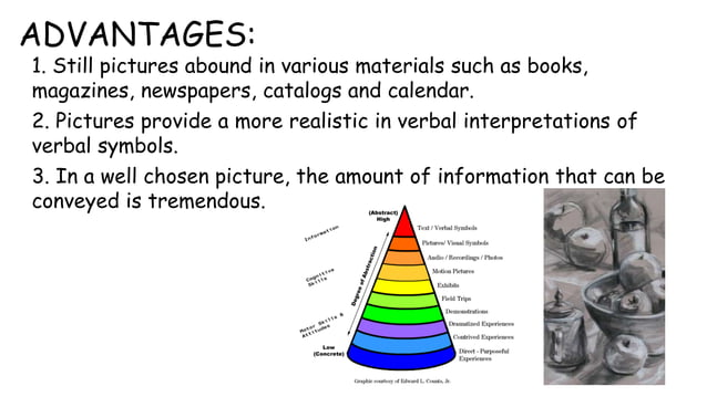Types of pictorial media