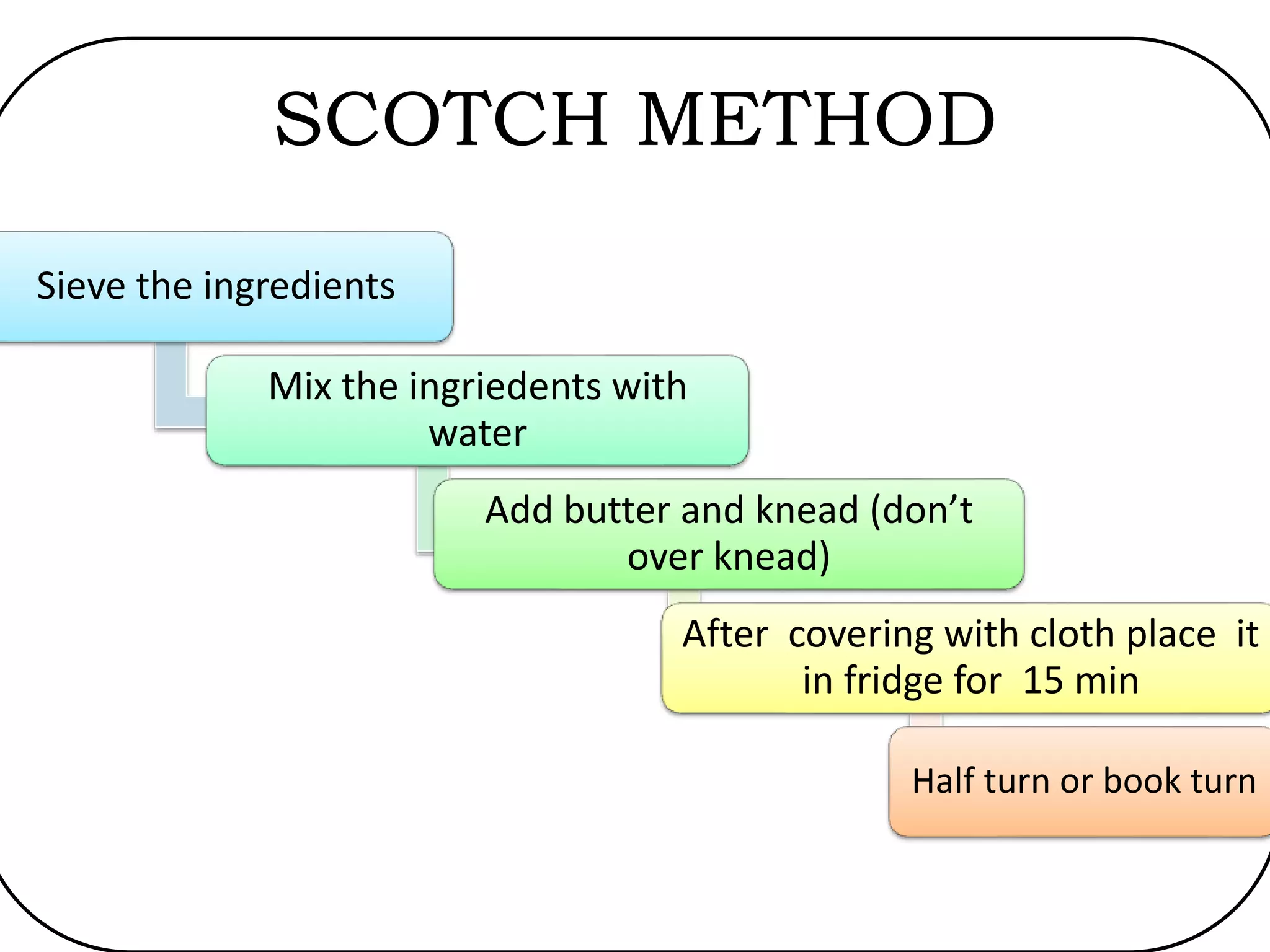 Types of pie & pastries formulation,mixing and moulding methods | PPTX