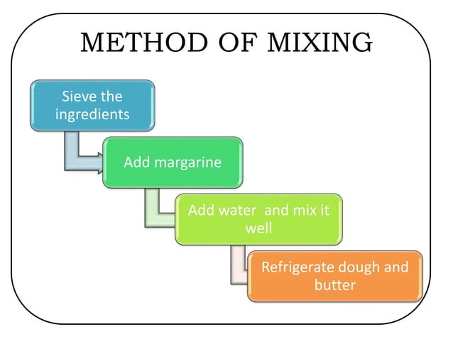 Types of pie & pastries formulation,mixing and moulding methods | PPTX ...
