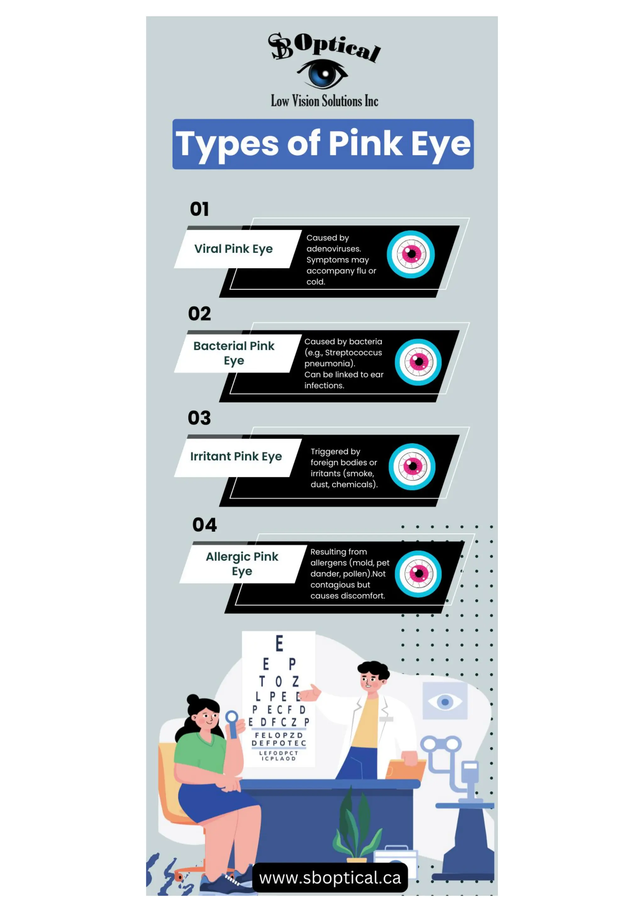 Understanding Pink Eye: Types & Symptoms | PDF
