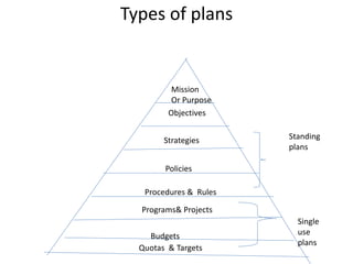 Types of plans | PPTX