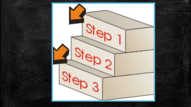 Types of plans | PPT