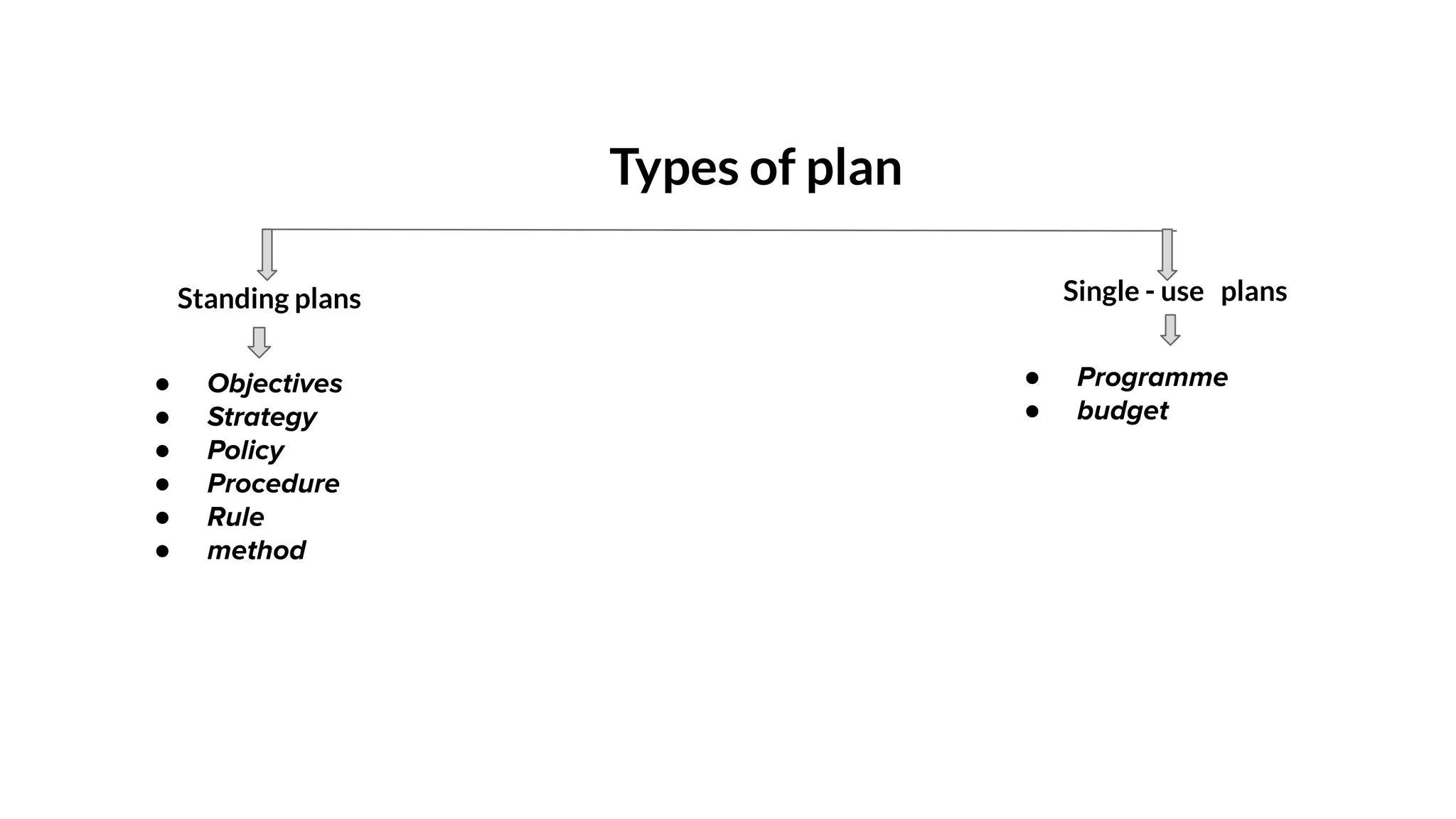 Types of plans | PDF