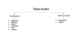 Types of plans | PDF