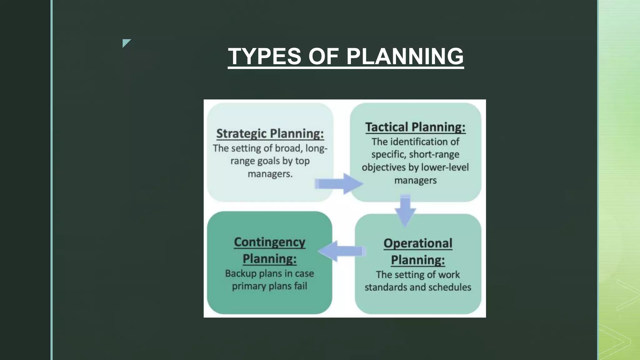 types of plans MBA SEM1.pptx