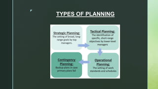types of plans MBA SEM1.pptx