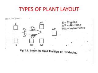 Types of plant layout | PPTX
