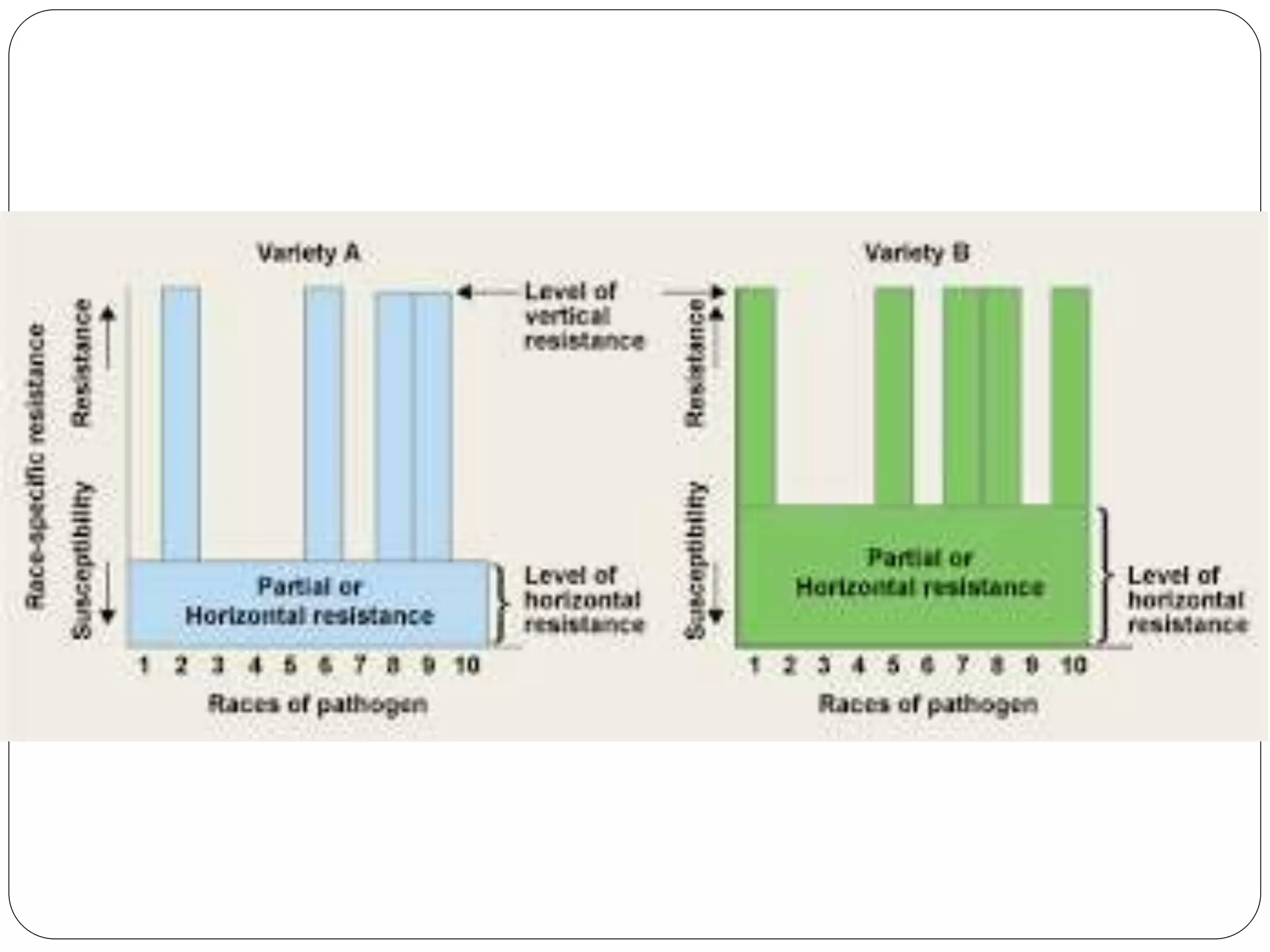 Types of plant resistance to pathogens | PPTX