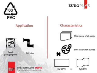Types of plastic in our daily life | PPTX