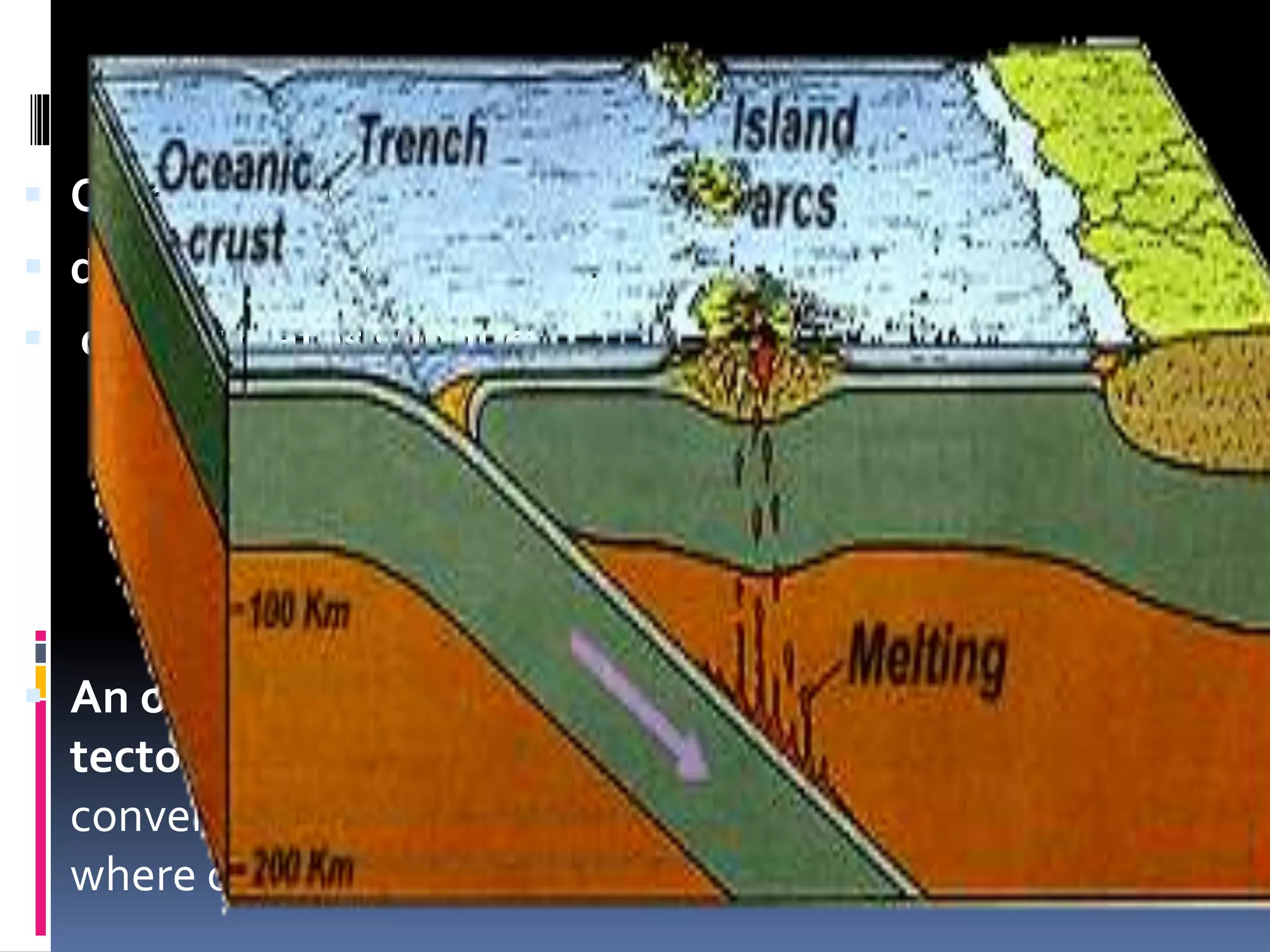 TYPES OF PLATE BOUNDARIES | PPTX