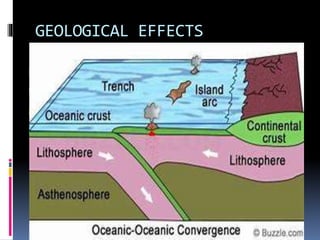 TYPES OF PLATE BOUNDARIES | PPTX