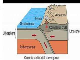 Continental Oceanic Collision
