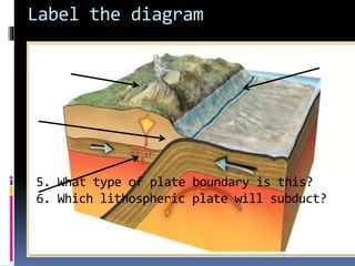 Plate Boundaries Diagrams Label