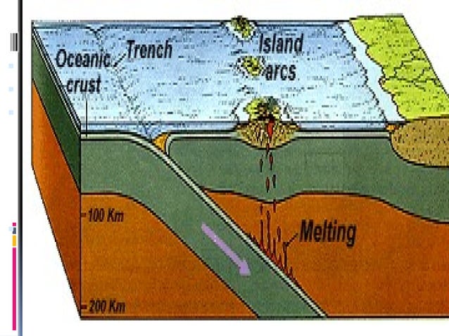 typesofplateboundaries-200502161807 (1).pptx