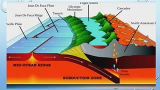 Types of plate boundaries | PPTX | Geography | Science