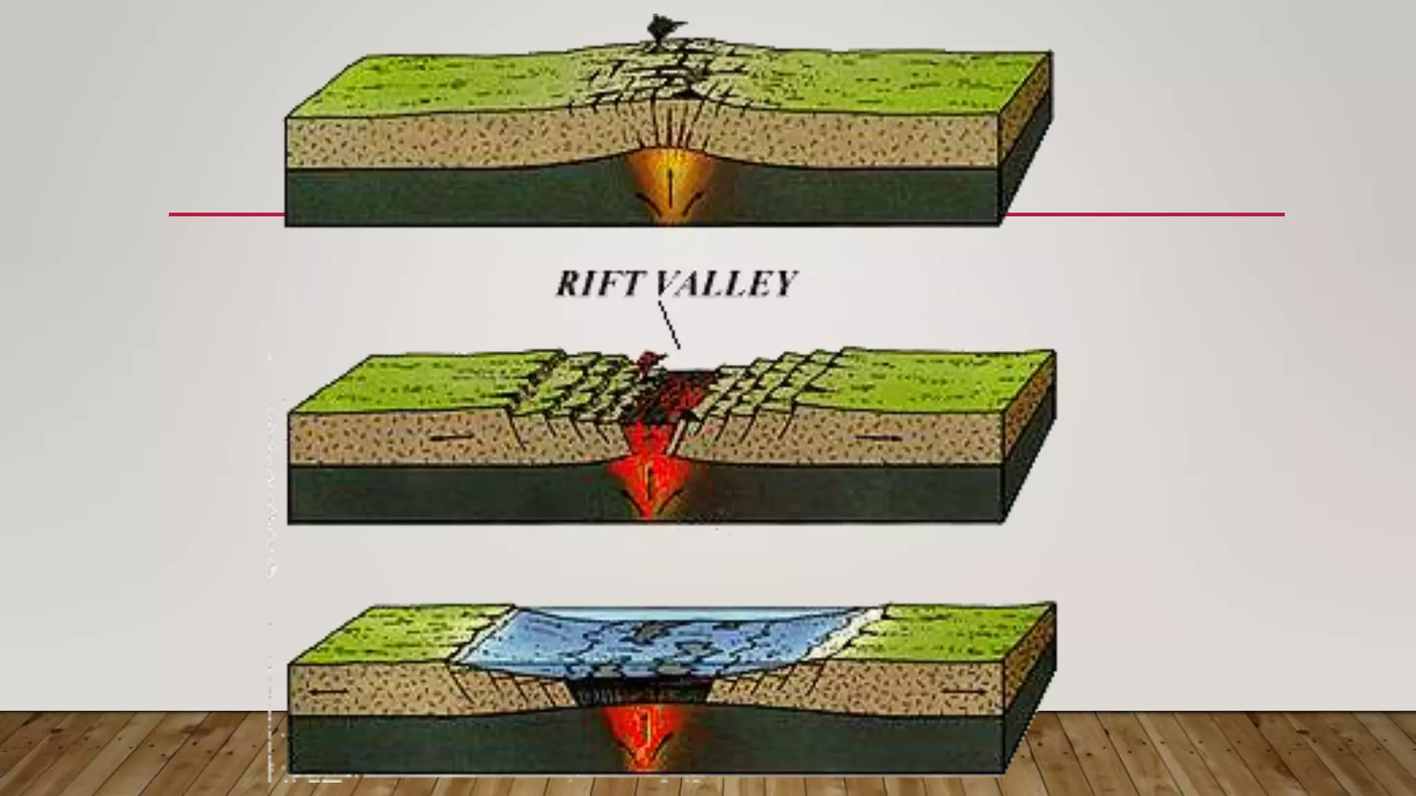 Types of plate boundaries | PPTX