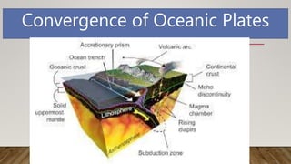 Types of plate boundaries | PPTX