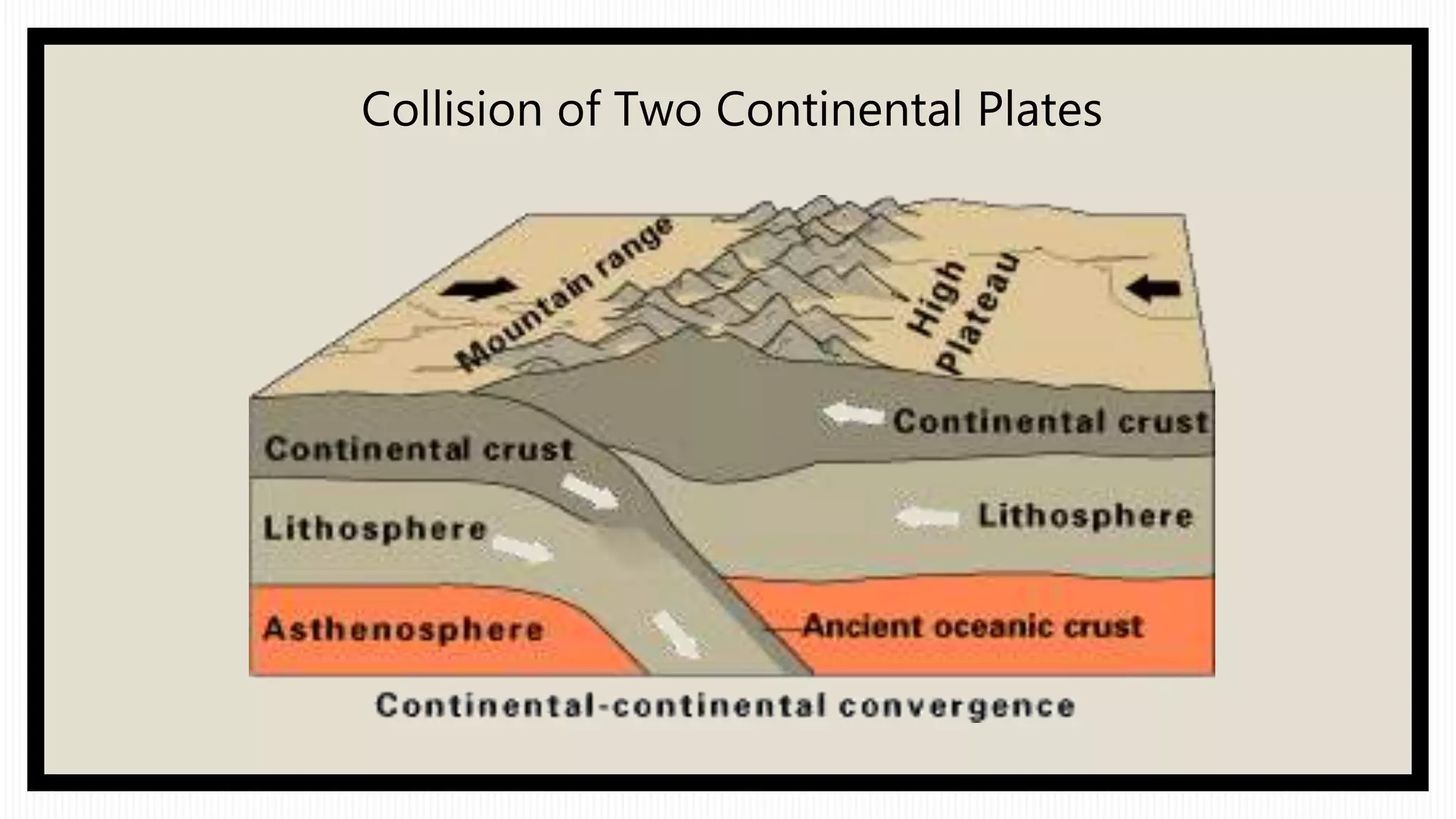 Types of plate boundaries | PPTX