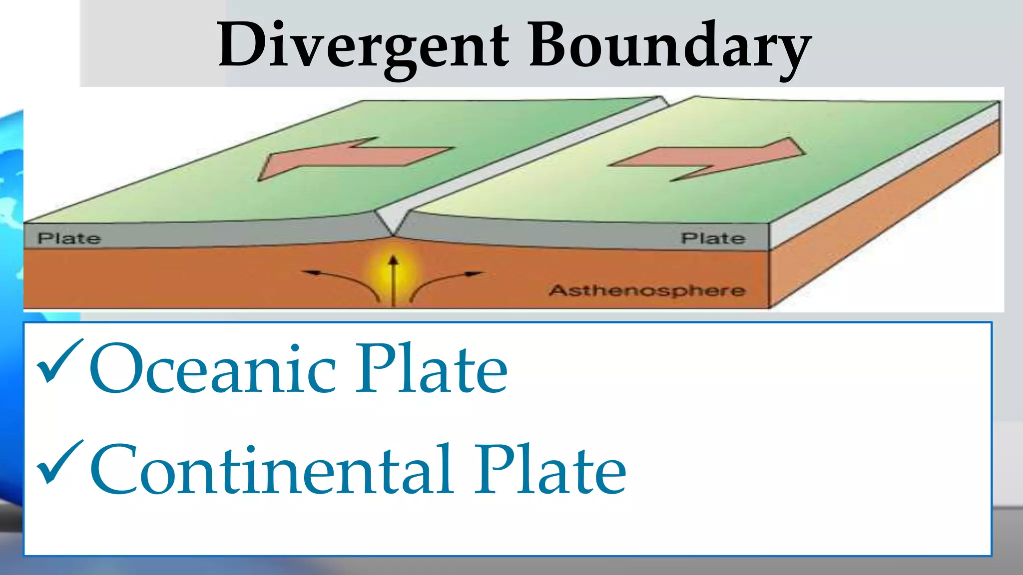 Types of Plate boundaries.pptx