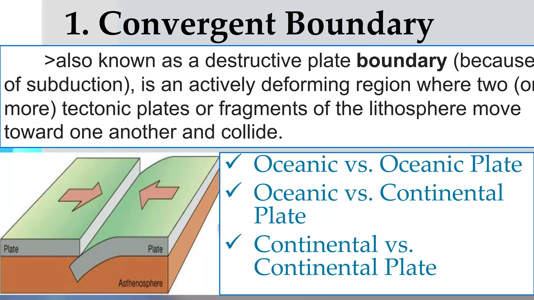 Types of Plate boundaries.pptx