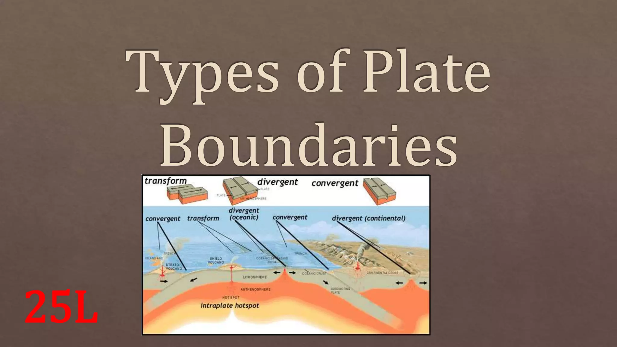 Types of plate boundaries 6th | PPT