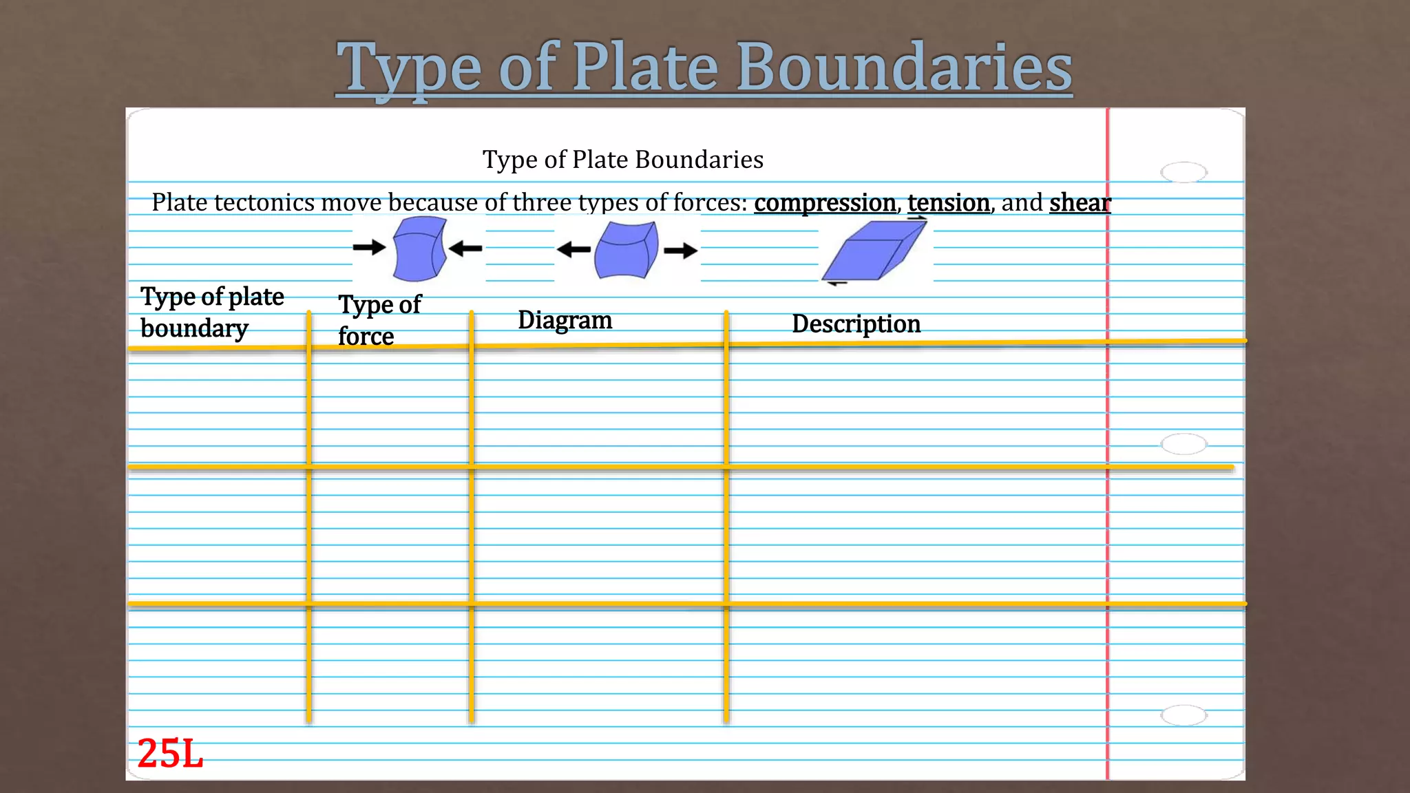 Types of plate boundaries 6th | PPTX