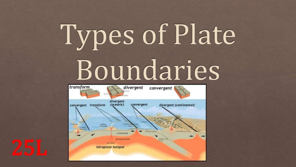 Types of plate boundaries 6th