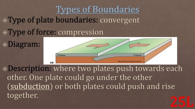 Types of plate boundaries 6th