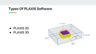 What is PLAXIS Software | Types Of Plaxis Software | PPTX