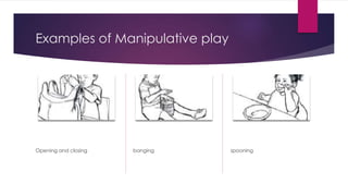 Types of play | PPTX