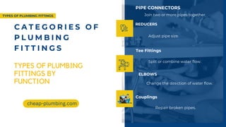 Types of Plumbing Fittings: A Comprehensive Guide to Plumbing ...