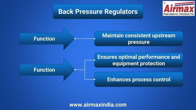 Types of Pneumatic Air Regulators: A Comprehensive Guide | PPT