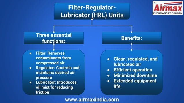 Types of Pneumatic Air Regulators: A Comprehensive Guide | PPT