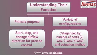 Types of Pneumatic Directional Control Valves and Their Applications | PPTX