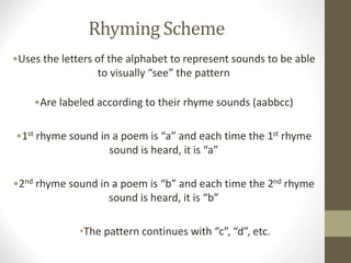 Types of Poetry.pptttttttttttttttttttttttttttttt10 | PPT