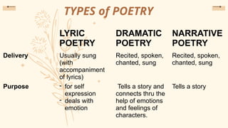 Types of Poetry powerpoint presentations | PPTX