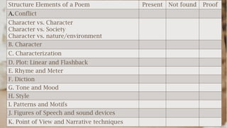 Types of Poetry powerpoint presentations | PPTX
