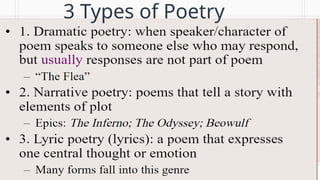 Poetry, TYPES OF POETRY FOR GRADE SEVEN STUDENTS | PPTX