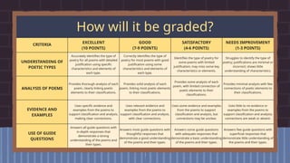 Exploring Types of Poetry: Sonnets, Haikus, Limericks, and More in ...