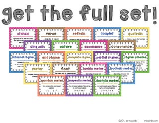 Types of Poetry and posters with informationpdf | PPT