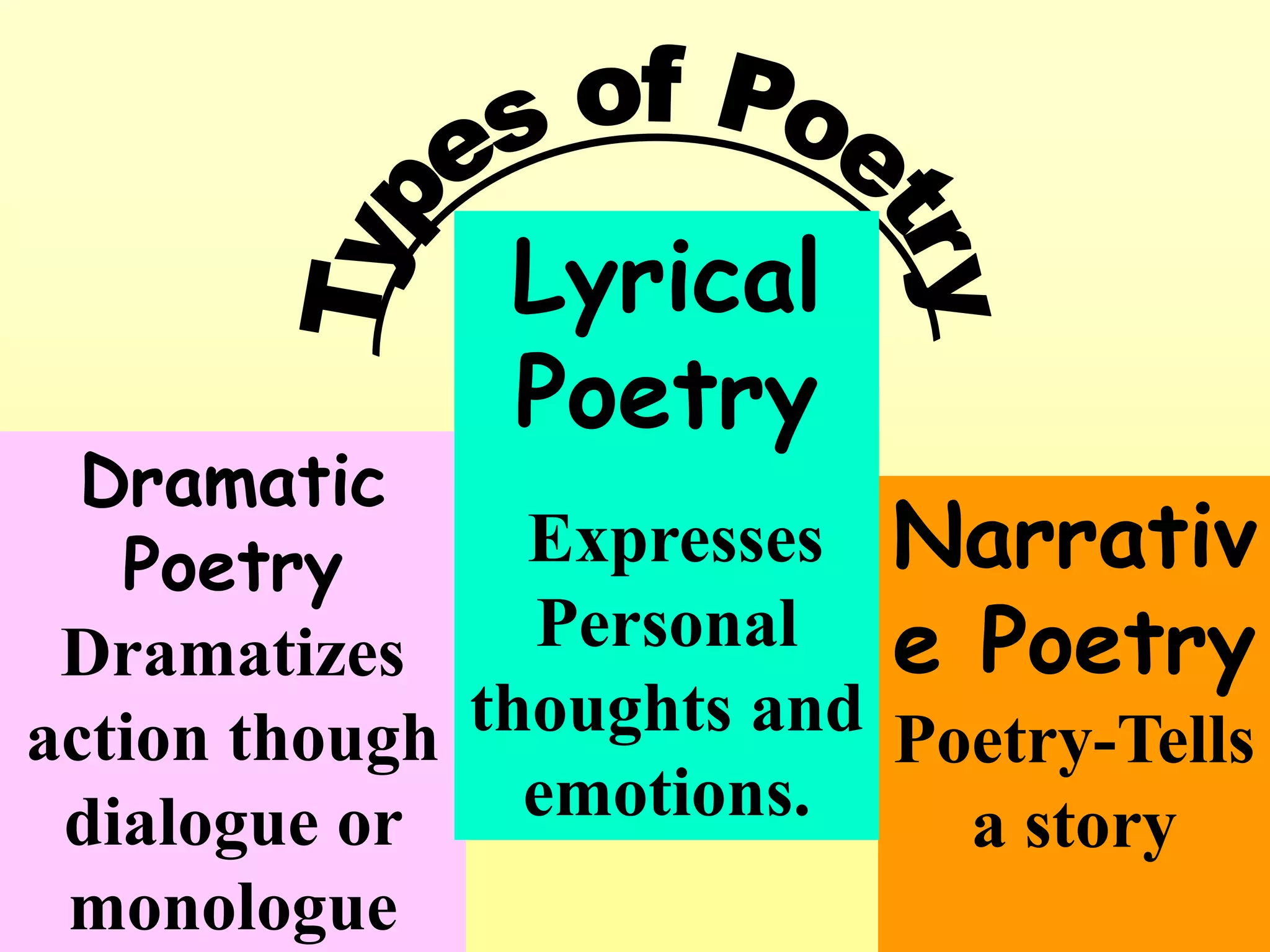 typesofpoetrypresentation.ppT