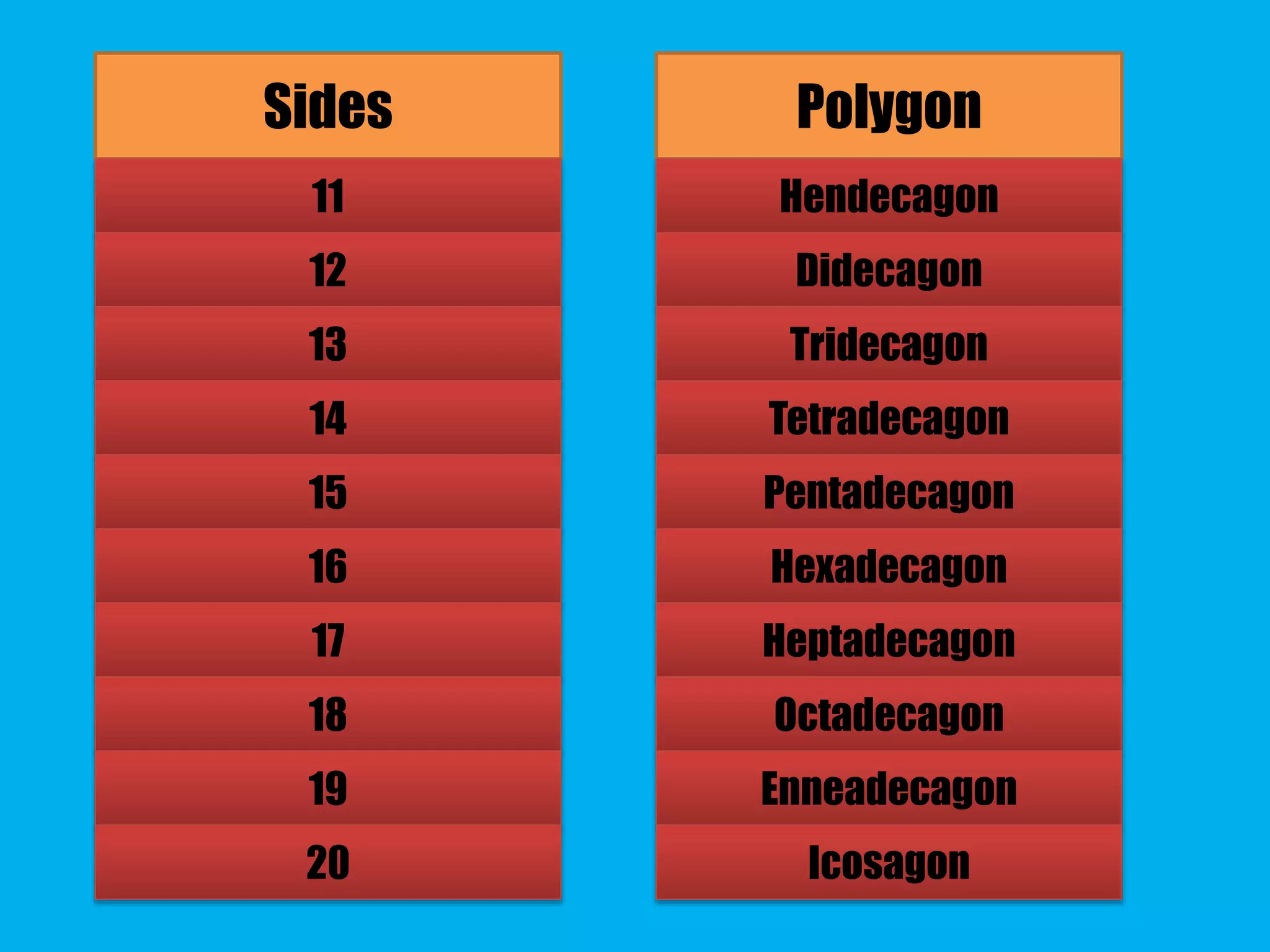 Types of Polygons | PPTX