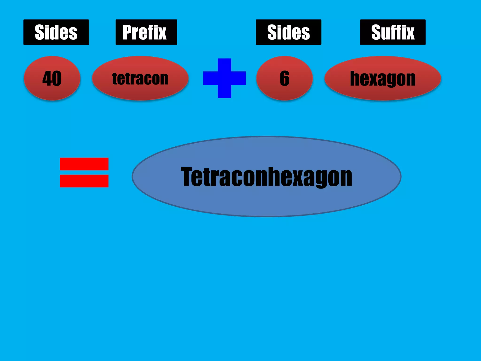 Types of Polygons | PPTX