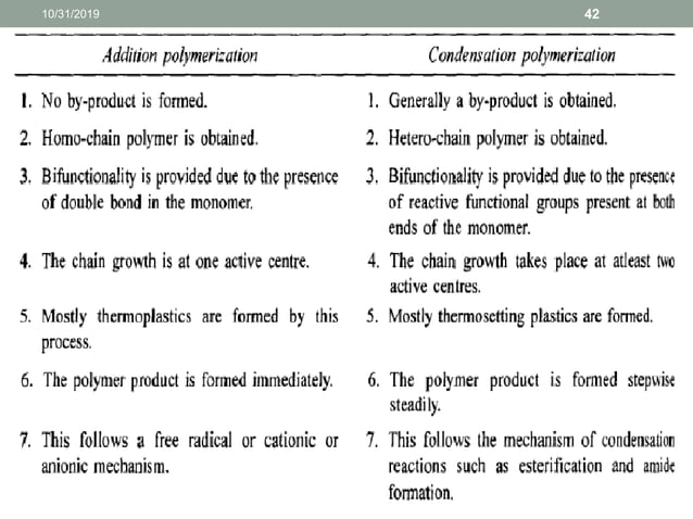 Types of polymerization