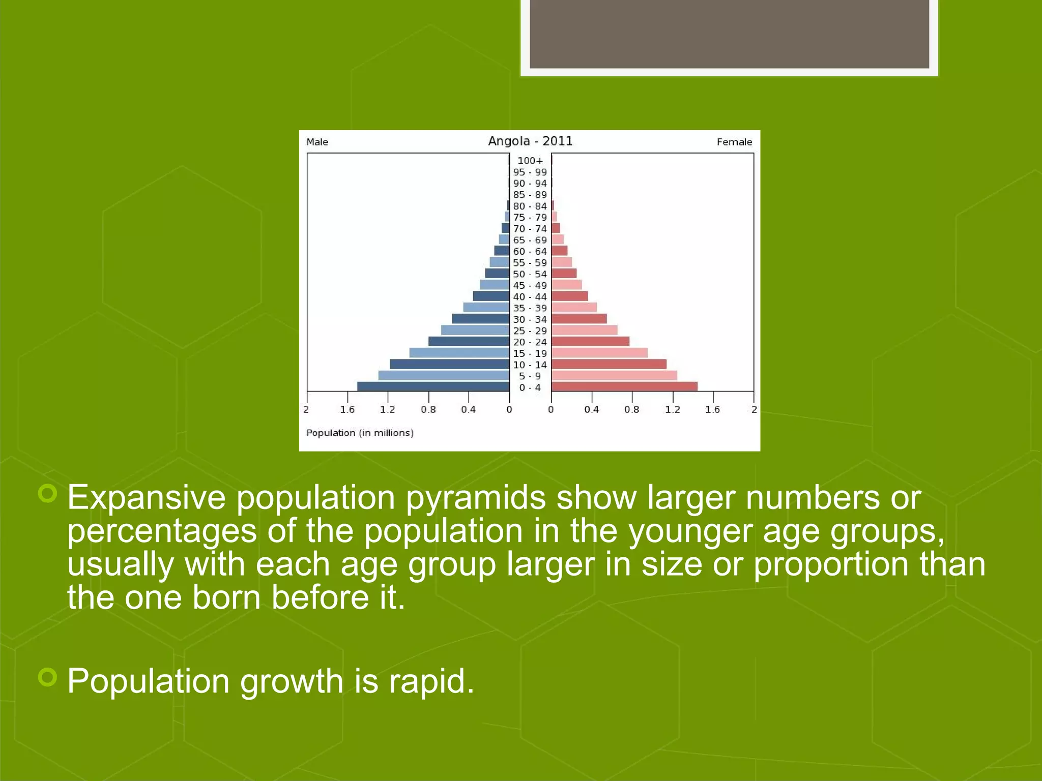 Types of population pyramids | PPT