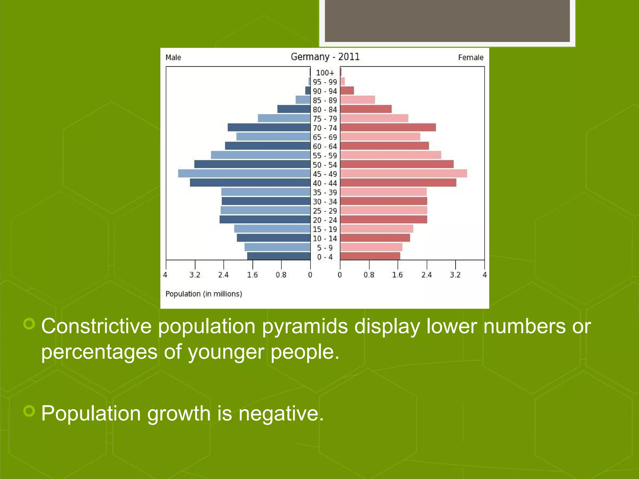 Types of population pyramids | PPT